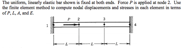 Solved The uniform, linearly elastic bar is shown fixed at | Chegg.com