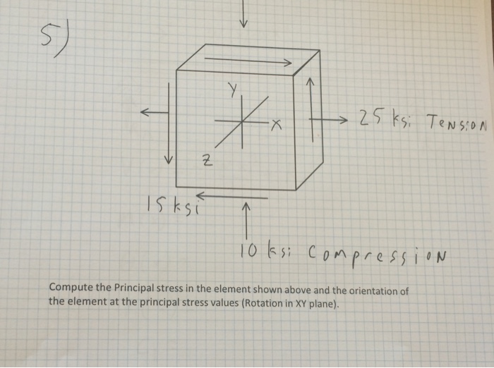 Solved Compute the Principal stress in the element shown | Chegg.com
