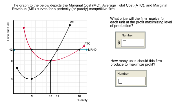 Solved The graph to the below depicts the Marginal Cost | Chegg.com Solved The graph to the below depicts the Marginal Cost | Chegg.com