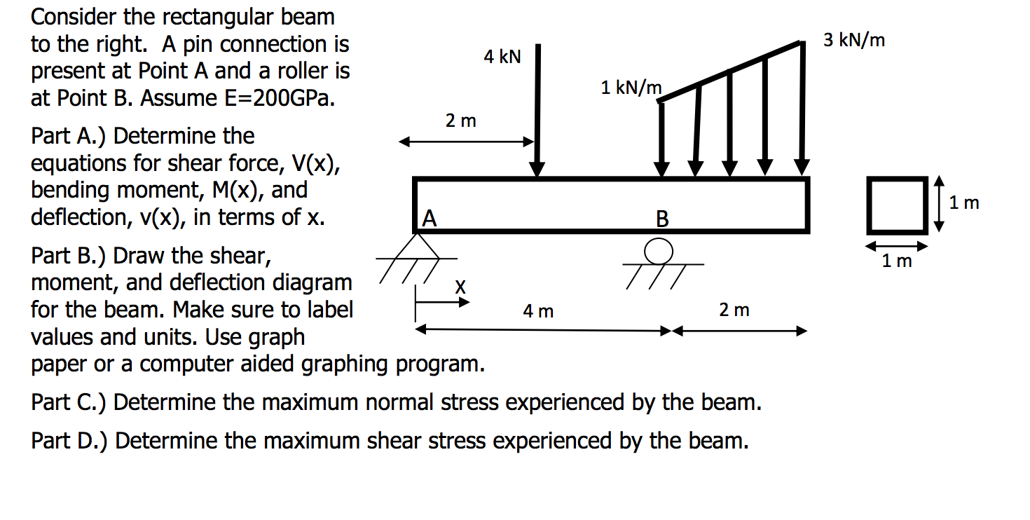 Solved Part A.) Determine the equations for shear force, | Chegg.com