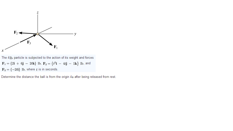 Solved The 4lb particle is subjected to the action of its | Chegg.com