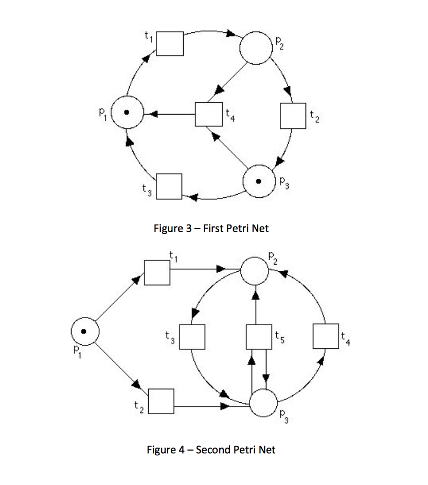 Solved Given the two petri nets of Figures 3 and 4, explain | Chegg.com