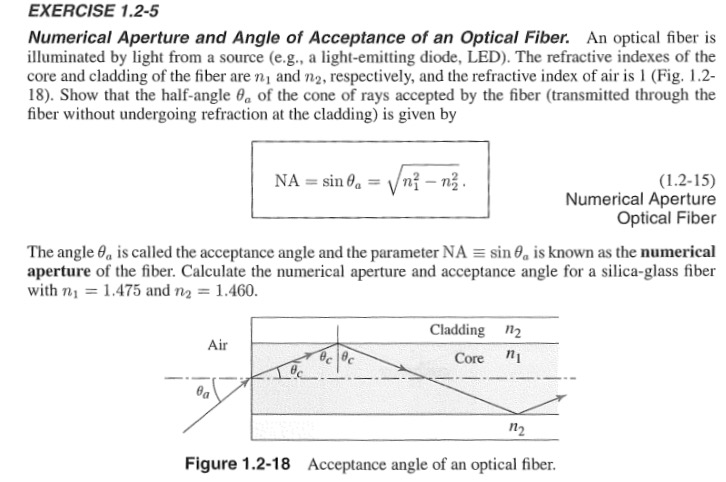 Numerical Aperture and Angle of Acceptance of an | Chegg.com