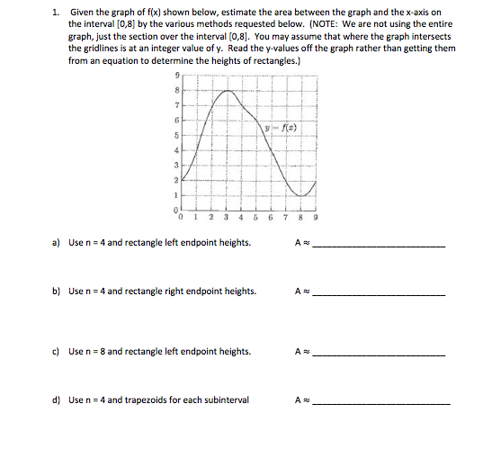 Solved 1. Given the graph of fx) shown below, estimate the | Chegg.com