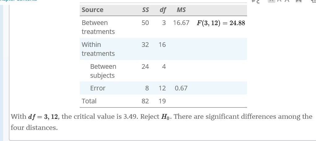 Solved 1 The following data represent the results of | Chegg.com