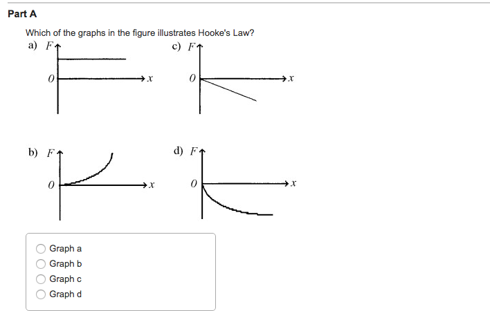 Solved Which of the graphs in the figure illustrates Hooke's | Chegg.com Solved Which of the graphs in the figure illustrates Hooke's | Chegg.com