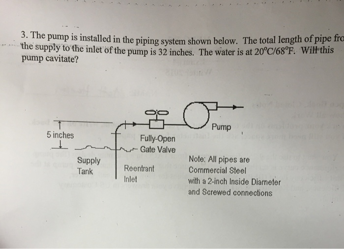 Solved 3. The pump is installed in the piping system shown | Chegg.com