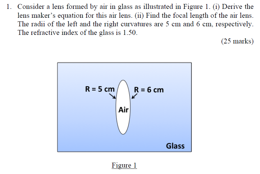 Solved Consider a lens formed by air in glass as illustrated | Chegg.com