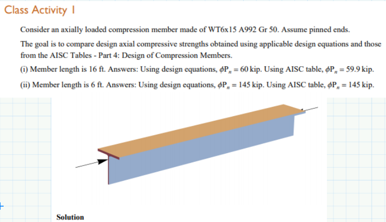 Solved Class Activity Consider an axially loaded compression | Chegg.com
