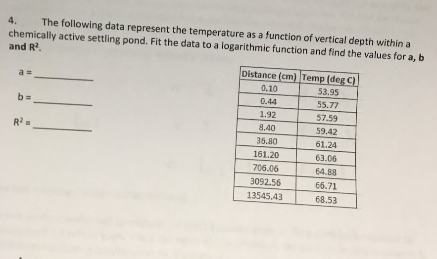 Solved 4. The following data represent the temperature as a | Chegg.com