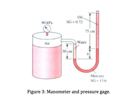 Solved The gage pressure of the air in the tank shown in | Chegg.com