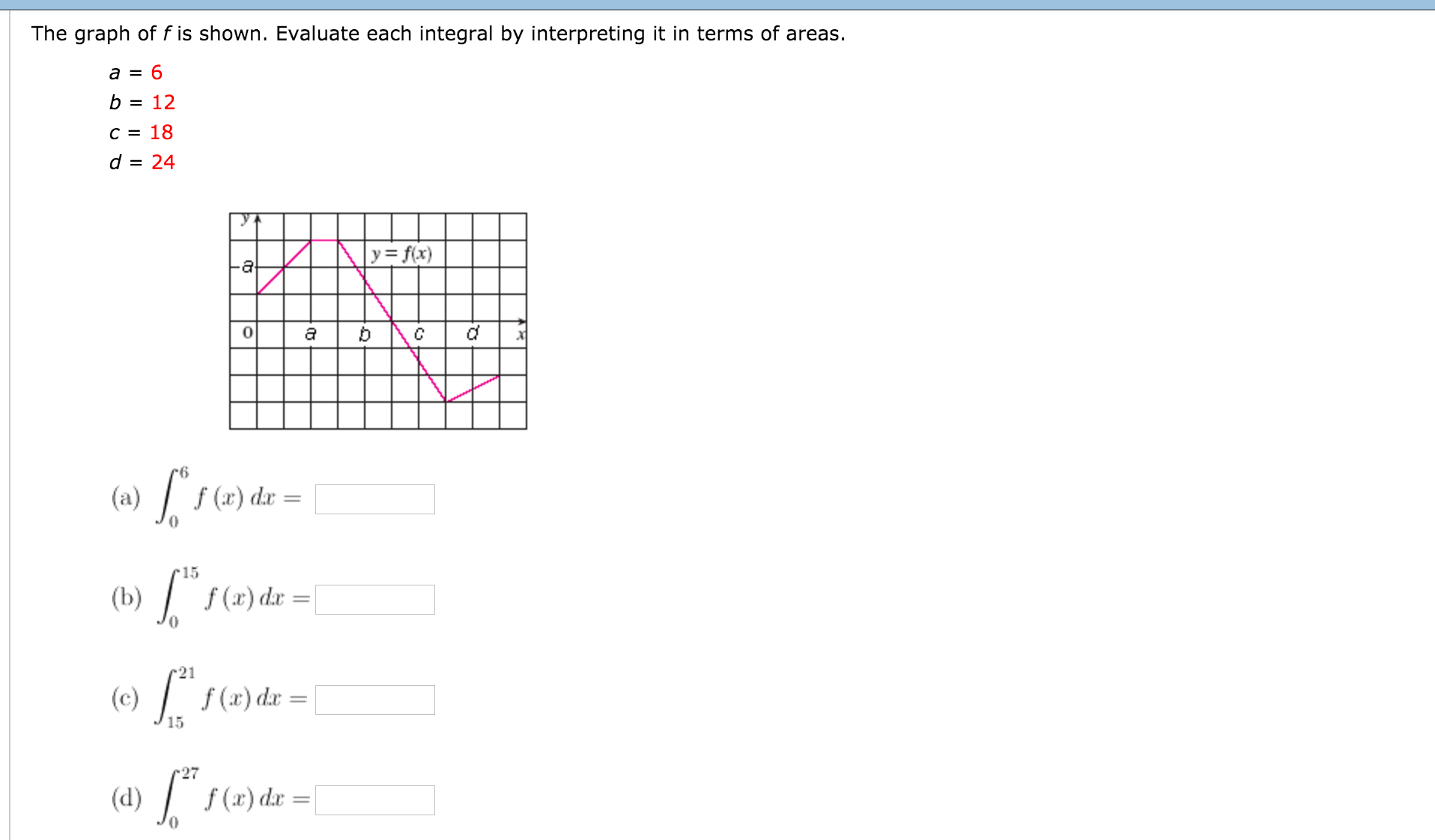 Solved The graph of f is shown. Evaluate each integral by | Chegg.com