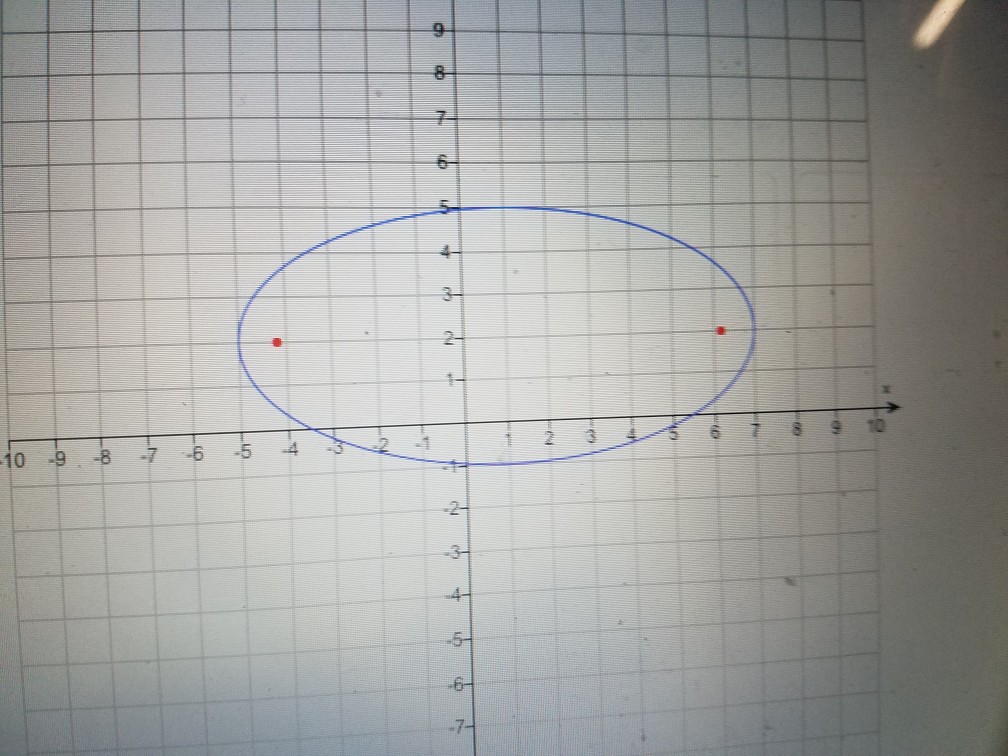 Solved HomeWork: T0.2-Ellipses Score: 0.8 of 1 pt 因10.2.5 | Chegg.com
