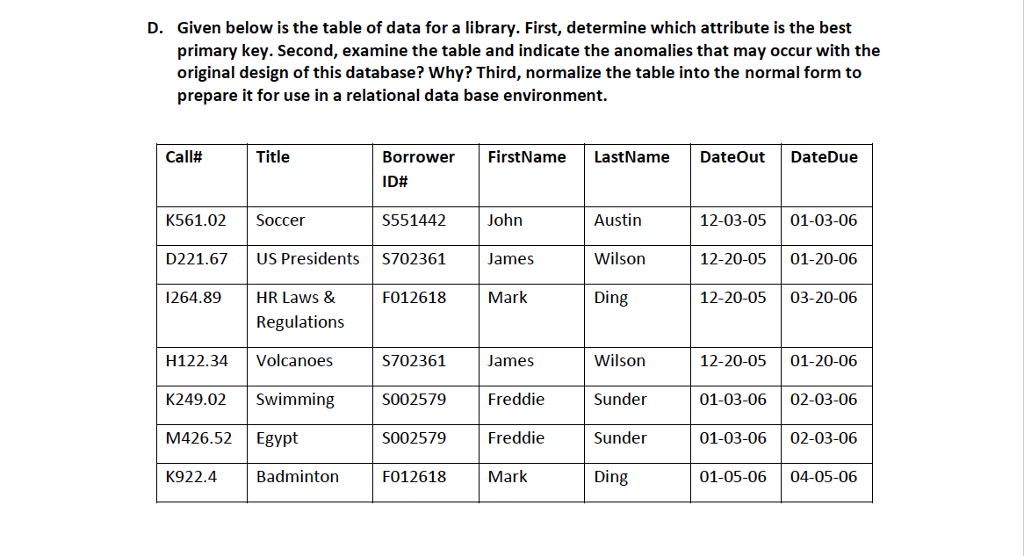 Solved D. Given below is the table of data for a library. | Chegg.com
