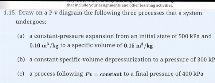 Solved that include your assignments and other learning | Chegg.com