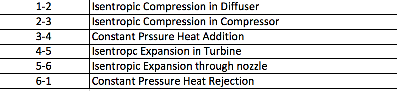 Solved 1-2 Isentropic Compression in Diffuser 2-3Isentropic | Chegg.com