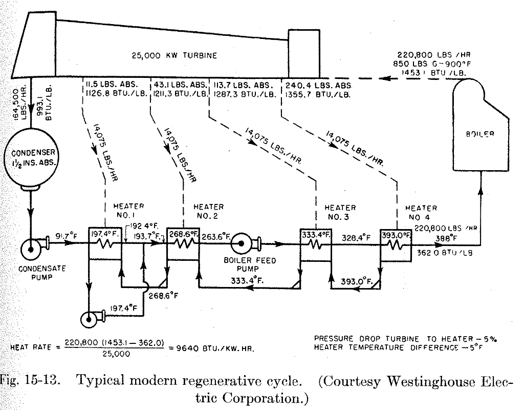 Solved 2. Examine the last closed FWH (#4). A) Determine the | Chegg.com