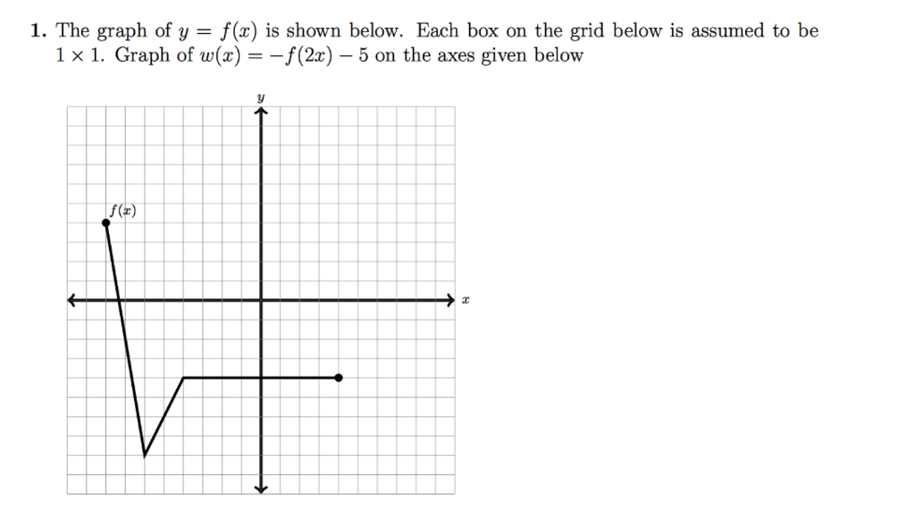 Solved I. The graph of y f(x) is shown below. Each box on | Chegg.com
