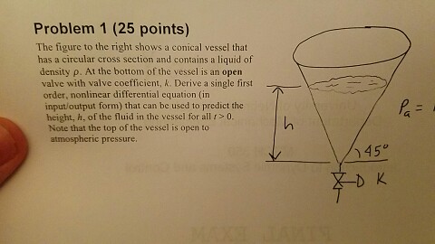 Solved The figure to the right shows a conical vessel that | Chegg.com