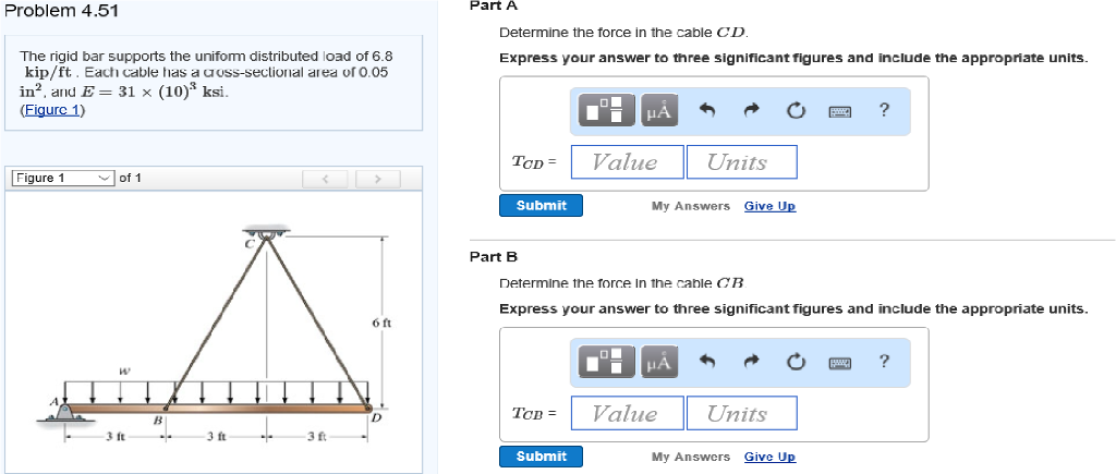 Solved The rigid bar supports the uniform distributed load | Chegg.com