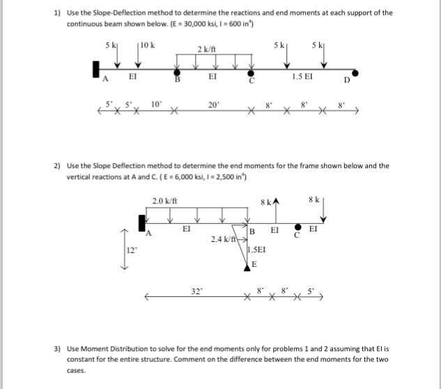 Use the Slope Deflection method to determine the | Chegg.com