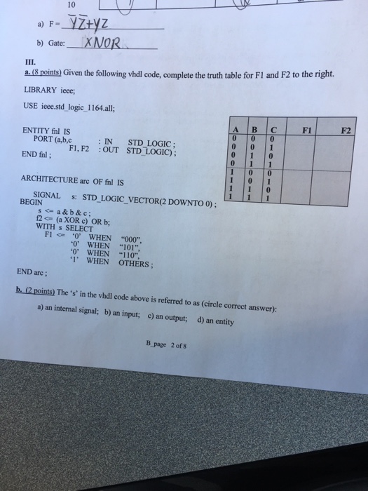Solved Given the following vhdl code, complete the truth | Chegg.com Solved Given the following vhdl code, complete the truth | Chegg.com