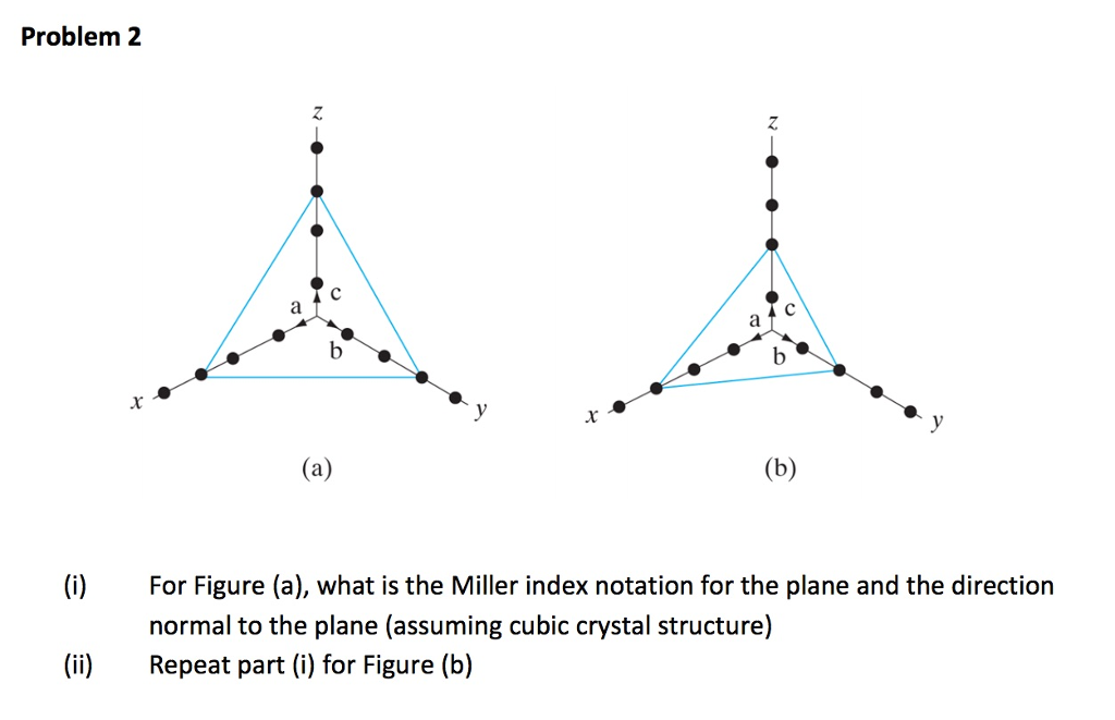 Solved For Figure (a), what is the Miller index notation | Chegg.com