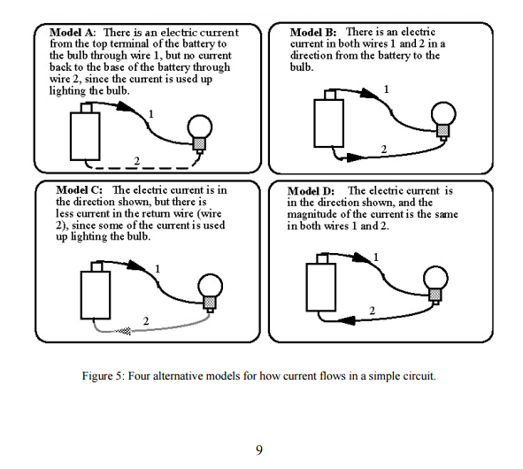 Solved 1. a) Which of the four models of current flow | Chegg.com
