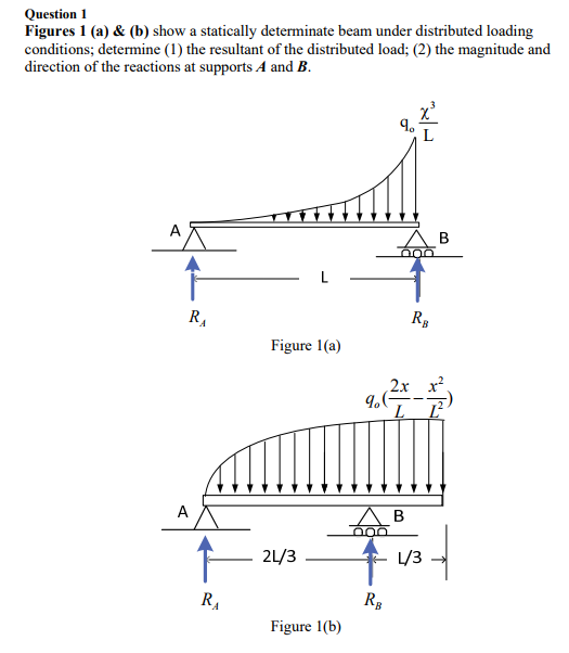 Solved Question 1 Figures 1 (a) & (b) show a statically | Chegg.com