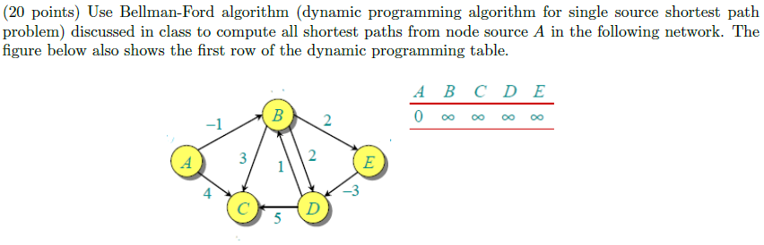 Solved (20 points) Use Bellman-Ford algorithm (dynamic | Chegg.com Solved (20 points) Use Bellman-Ford algorithm (dynamic | Chegg.com