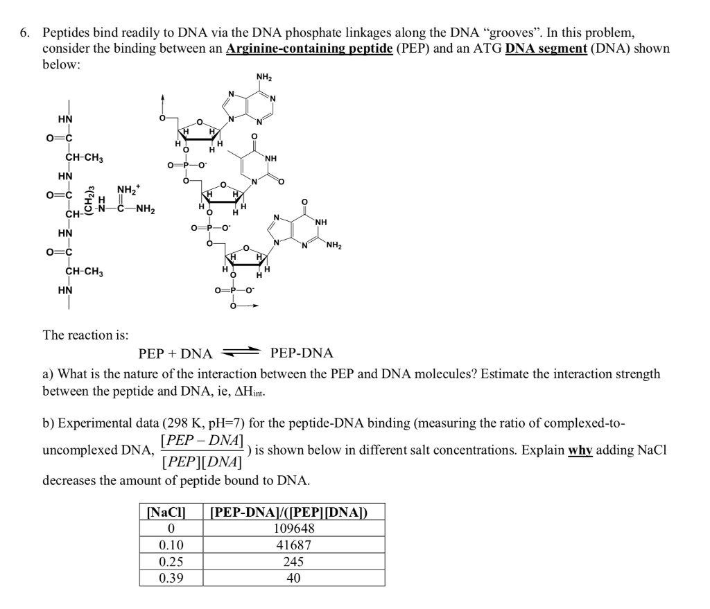 Solved Peptides bind readily to DNA via the DNA phosphate | Chegg.com