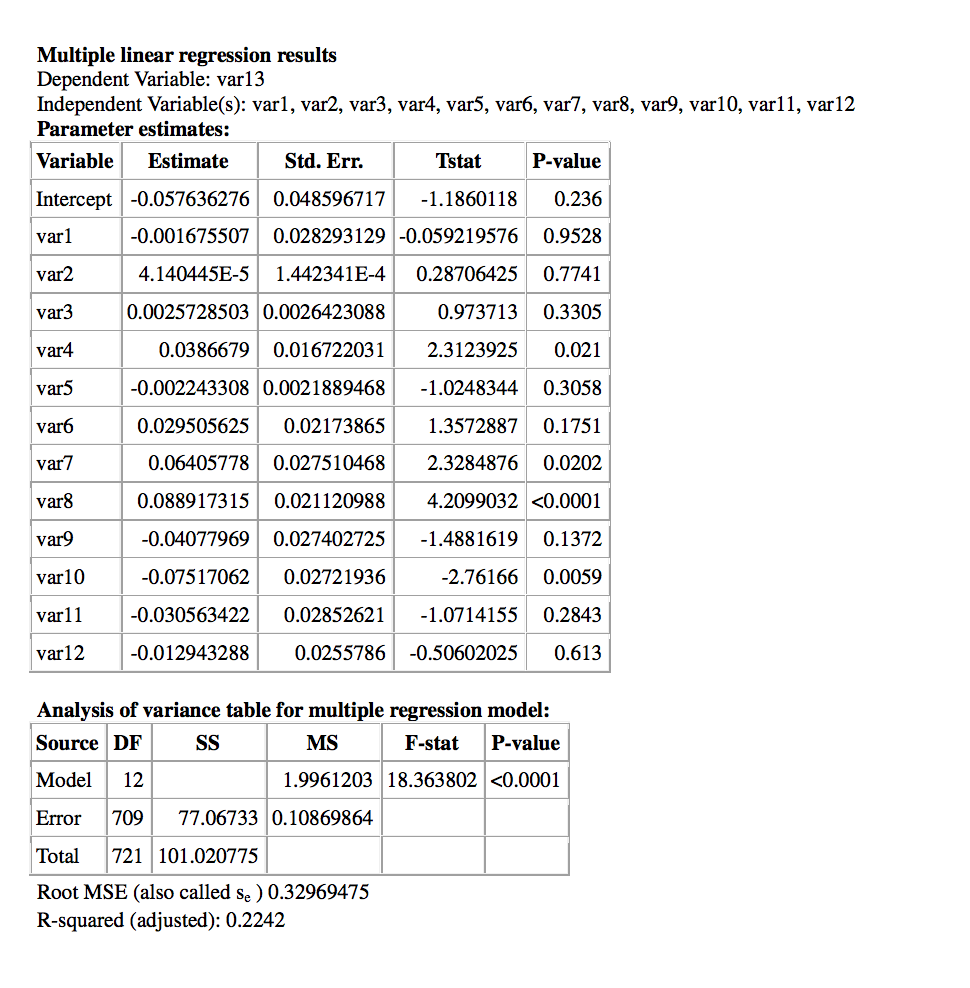 Solved Multiple linear regression results Dependent | Chegg.com