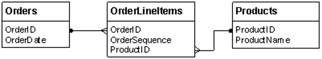 Implicate Order Explicate Order