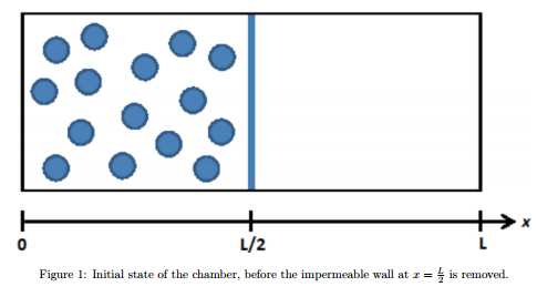 Solved (3) or2 Here D is the mass diffusivity, analogous to | Chegg.com