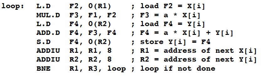Solved loop L. D load F2 x[i] F2, 0 (R1) MUL D F3 F1 F2 F3 a | Chegg.com
