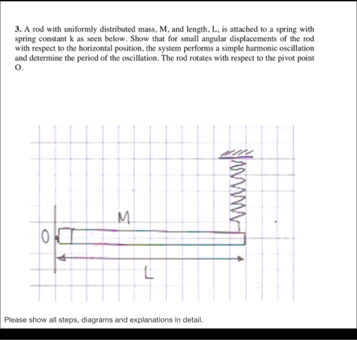 Solved A rod with uniformly distributed mass, M, and length, | Chegg.com