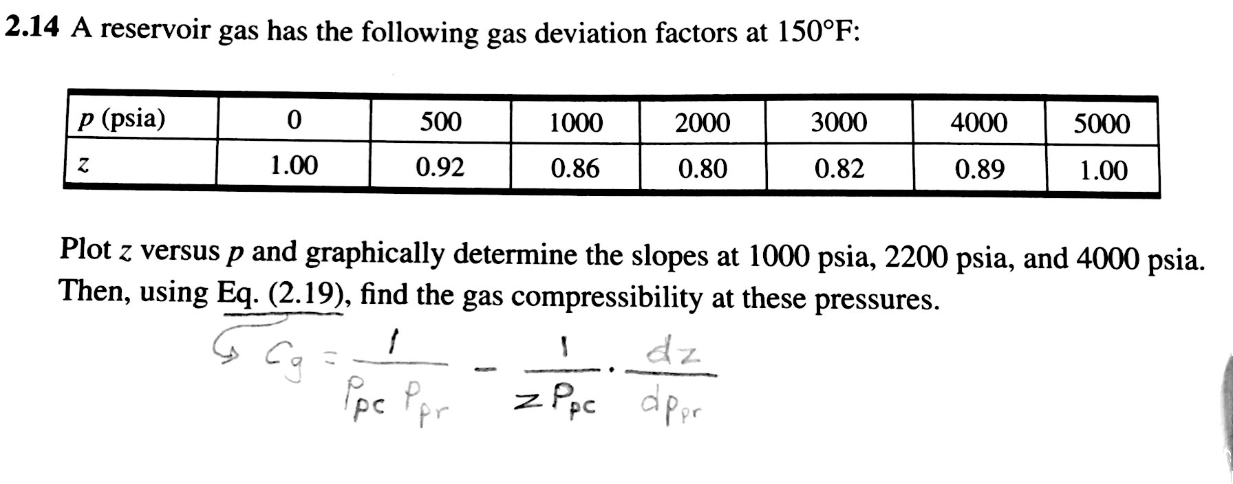 Solved 2.14 A reservoir gas has the following gas deviation | Chegg.com