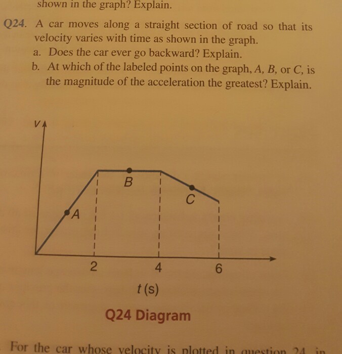 Solved shown in the graph? Explain. Q24. A car moves along a | Chegg.com
