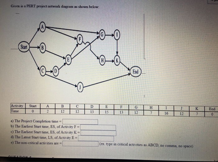 Solved Given is a PERT project network diagram as shown | Chegg.com