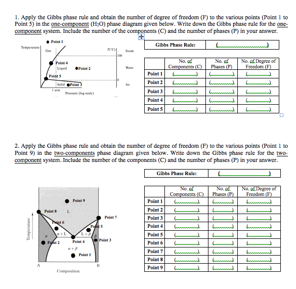 Solved Apply the gibbs phase rule and obtain the number of | Chegg.com