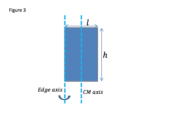 Solved Figure 3 Edge axis CM axis | Chegg.com