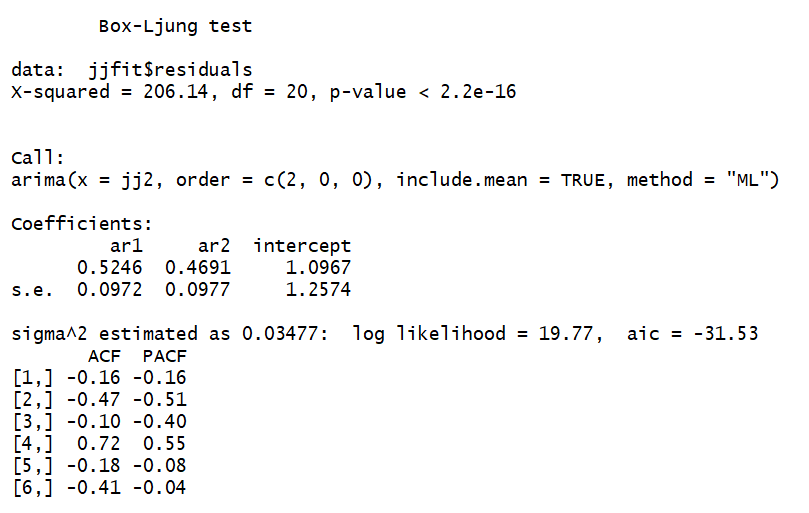 Given the AR, MA coefficients below, how would you | Chegg.com