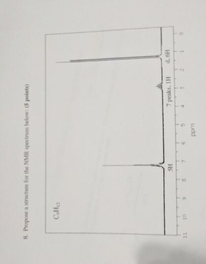 Solved 8 Propose a structure for the NMR spectrum below (s | Chegg.com