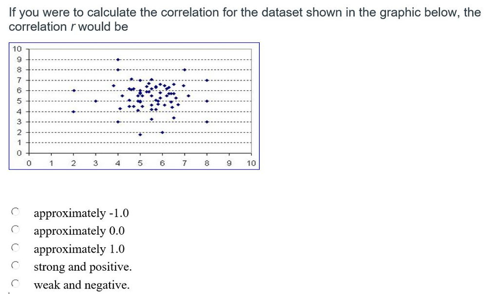 Solved If you were to calculate the correlation for the | Chegg.com