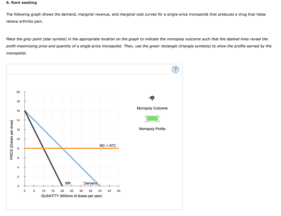 Solved 6. Rent seeking The following graph shows the demand, | Chegg.com