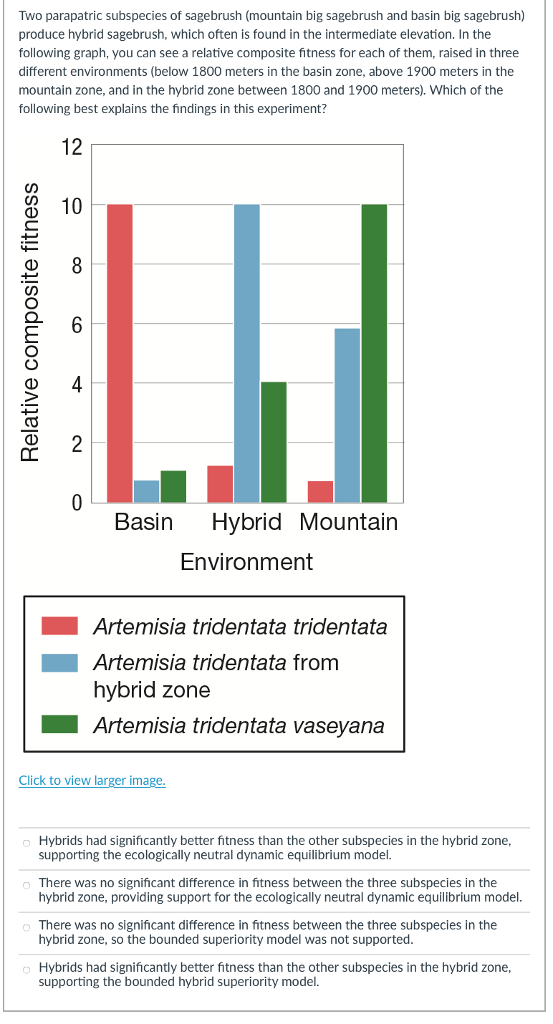 Solved uestion 2 This figure illustrates the concept of a | Chegg.com