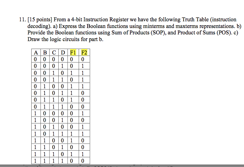 From a 4-bit Instruction Register we have the | Chegg.com