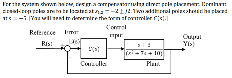 Solved For the system shown below, design a compensator | Chegg.com