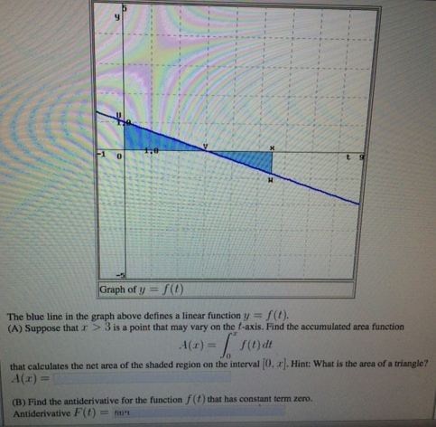 Solved The blue line in the graph above defines a linear | Chegg.com