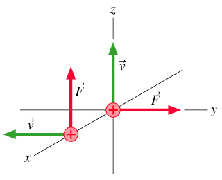 Solved Two positive charges are moving in a uniform magnetic | Chegg.com